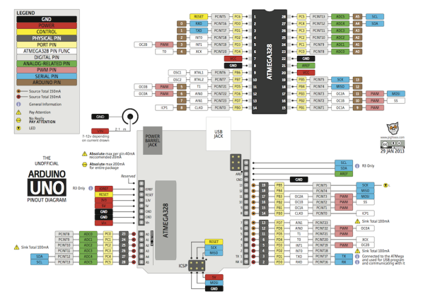 Arduino e Companhia: Arduino Uno Diagramas