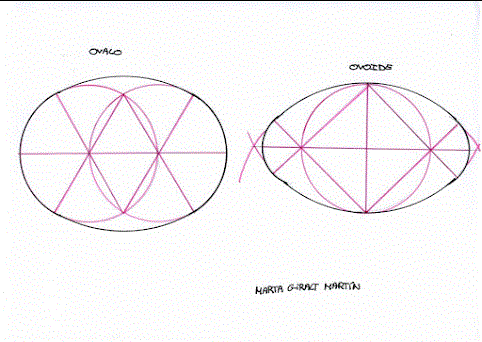 Plàstica: OVALO Y OVOIDE