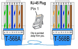 Gaurav: ETHERNET CABLE: COLOR-CODE STANDARDS