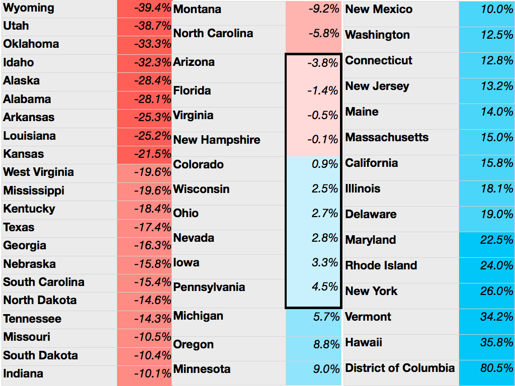 Electoral Vote Predictor: The 2012 Map: Still Advantage Obama Despite ...
