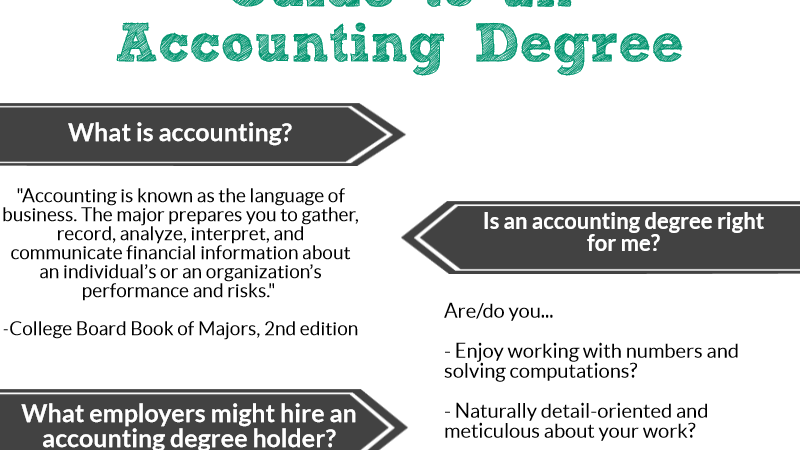 Bachelor Of Accountancy - Online Schools For Accounting Degrees ...