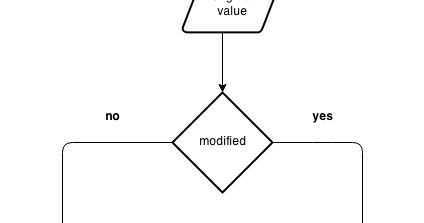 Call by value and call by reference in C