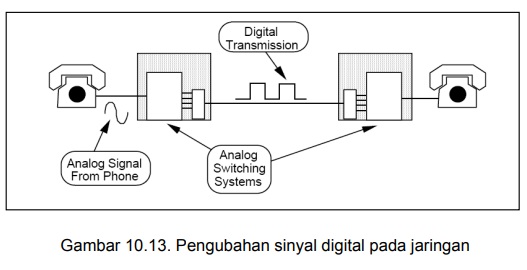 Sambungan Komunikasi Telepon - TeachMeSoft