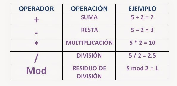 Lesli_programacion_I: FUNDAMENTOS DE PROGRAMACIÓN
