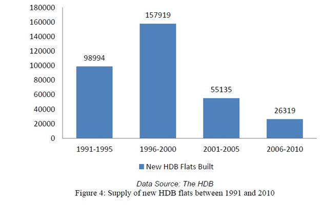 ex Chersonesus Aurea: Affordable Public Housing: The SDP Alternative