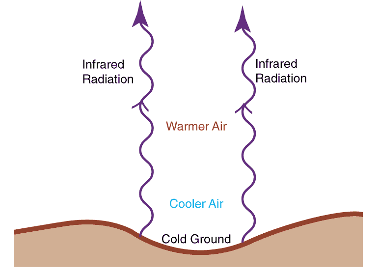 Cliff Mass Weather Blog: High Pressure Uncertainty