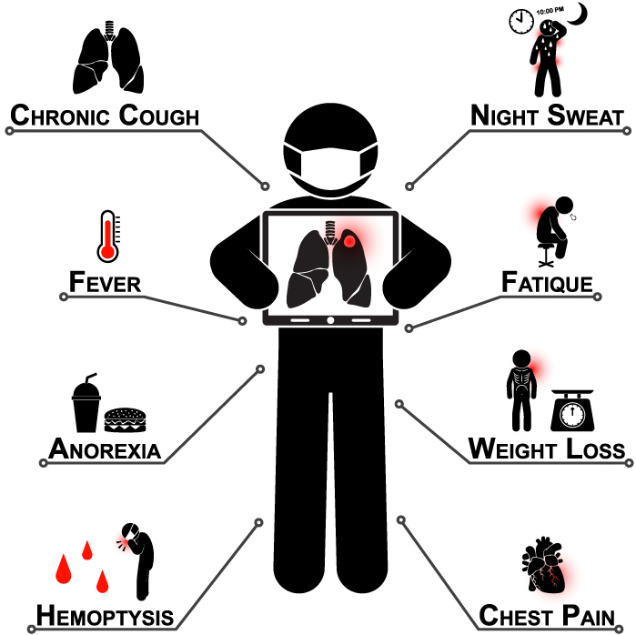 Indus Health Plus - The Preventive Health Checkup Specialist: World ...