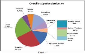 must see: Unemployment in India