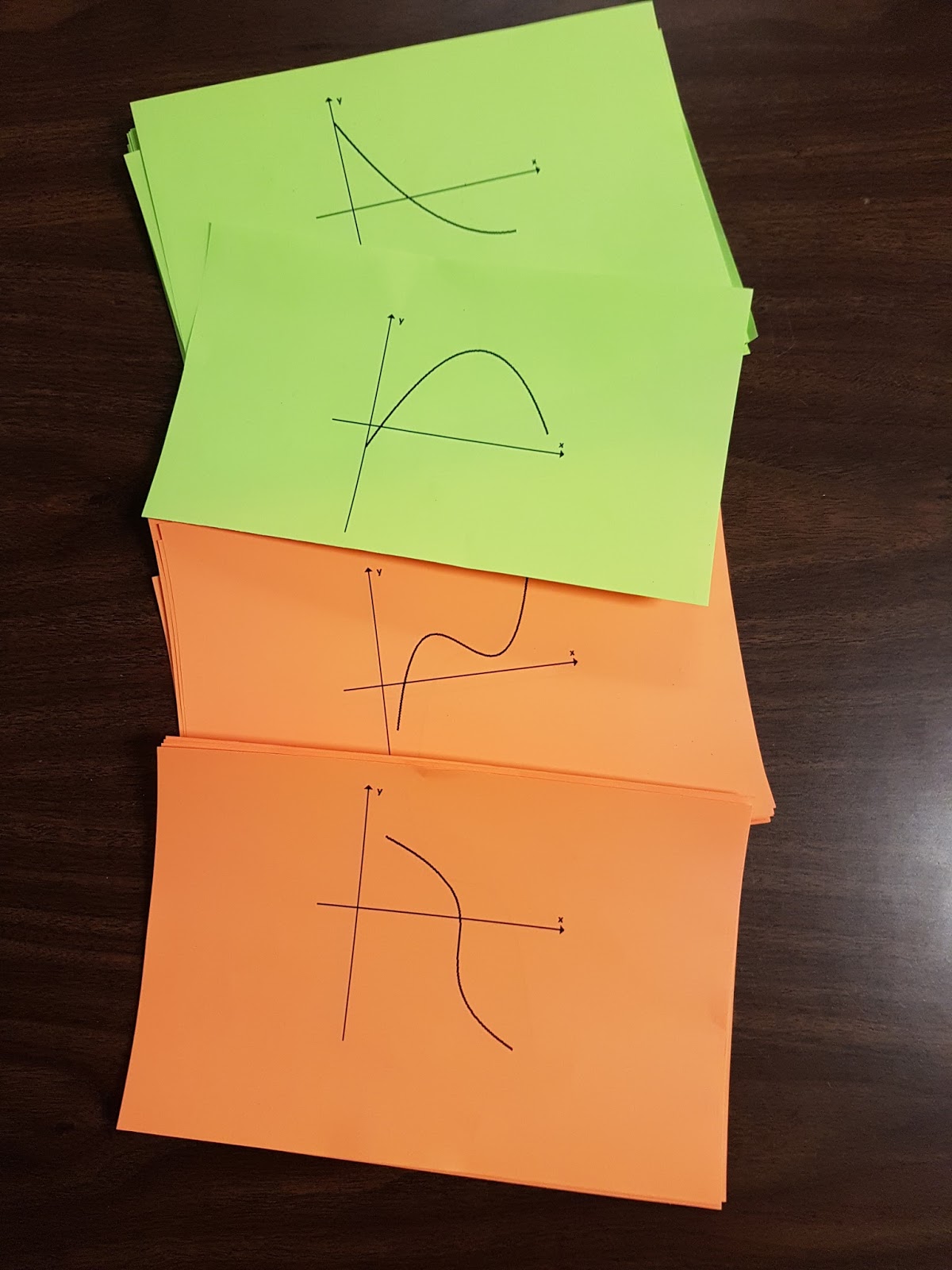 M^3 (Making Math Meaningful): Rate of Change Graphs