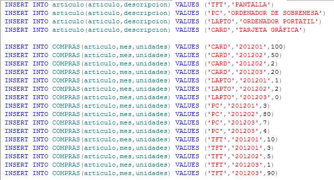 Un Ingeniero Informático apasionado por los Datos: Pivotar tablas en ...