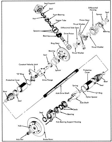 repair-manuals: Peugeot 1975-77 Drive Axle Repair Manual