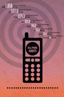 Avarie's Interlude: Cell Phone Habits (Data Visualization Posters)