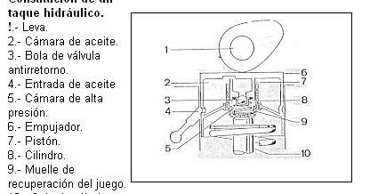 Bricomecanica: brico Comprobar taques hidráulicos