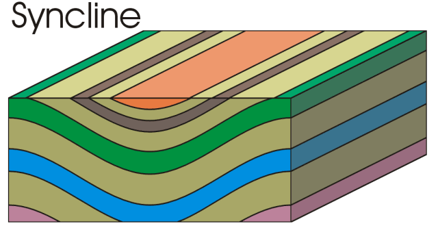 Geography 12 Rocks: SYNCLINE