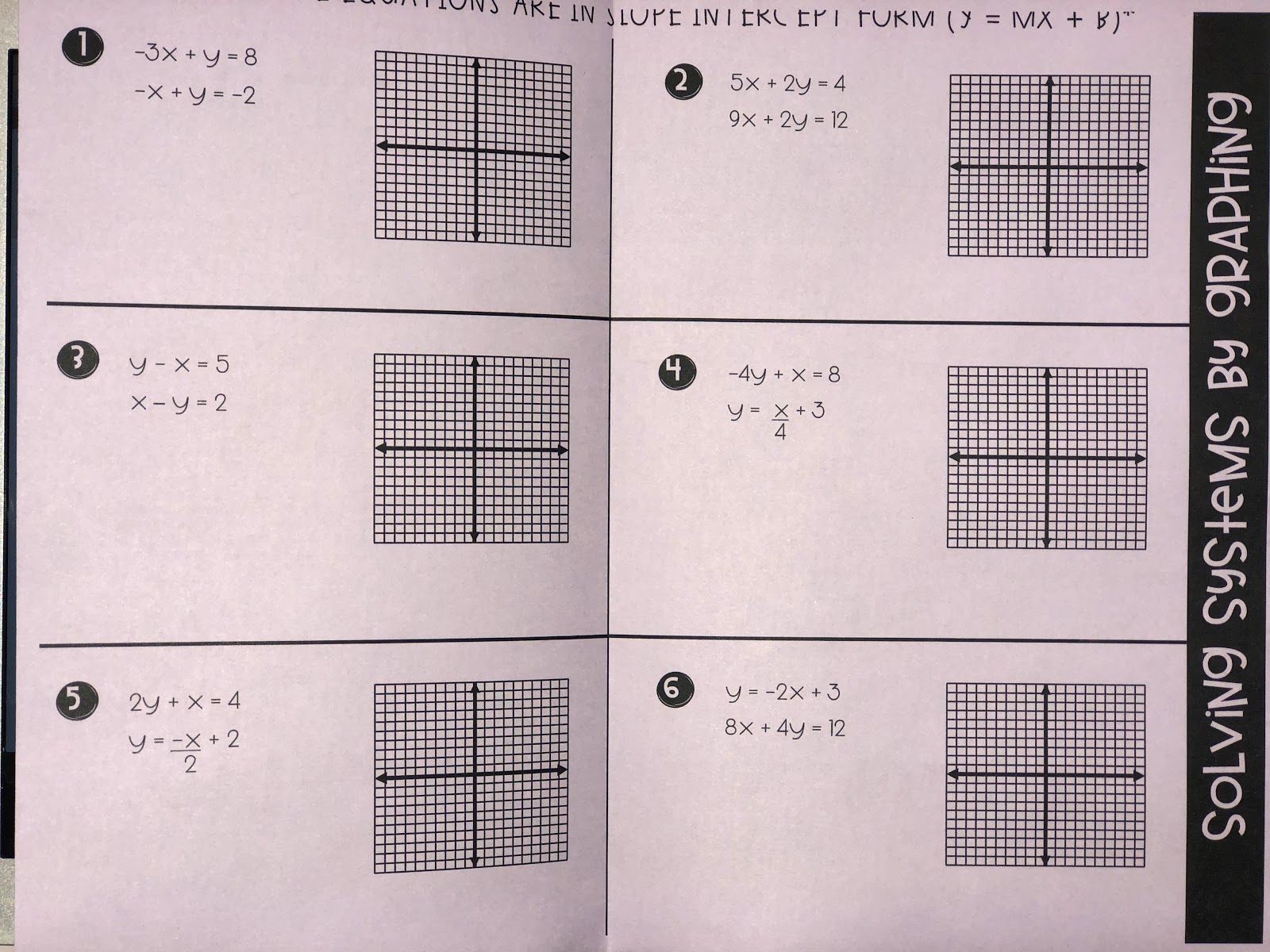 Solving Systems of Equations by Graphing | Mrs. Newell's Math