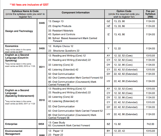 How to score 10A* in IGCSE (Part II)