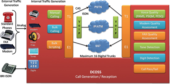 E-BUSINESS INFORMATION SYSTEM SHARE KNOWLEDGE: Telecommunications Processor