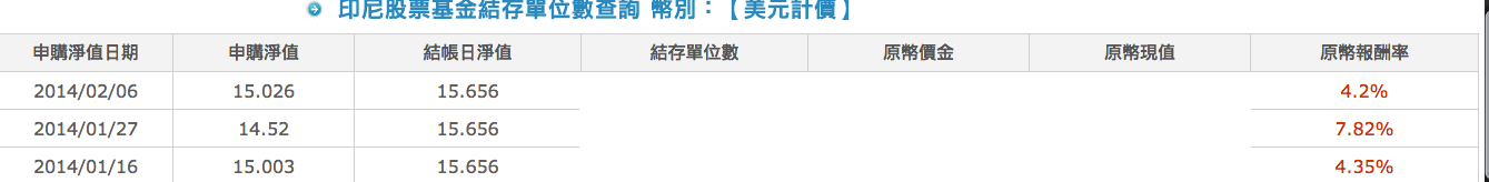 股息 現金流 被動收入 理財的心路歷程: 利用 ANDREW POLE 統計套利的方法, 買賣港股新加坡股市策略---曾氏通道, 評估台灣股市