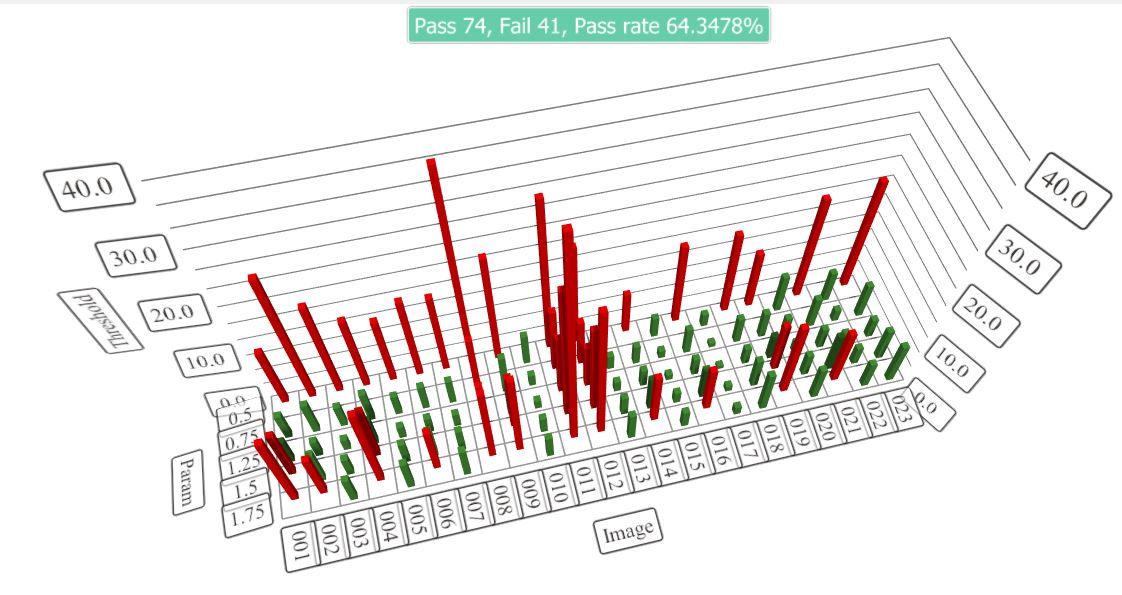Qt and openCV: Speed up image hashing of opencv(img_hash) and introduce color moment hash