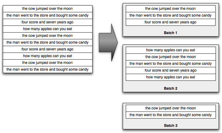 Trident: a high-level abstraction for realtime computation
