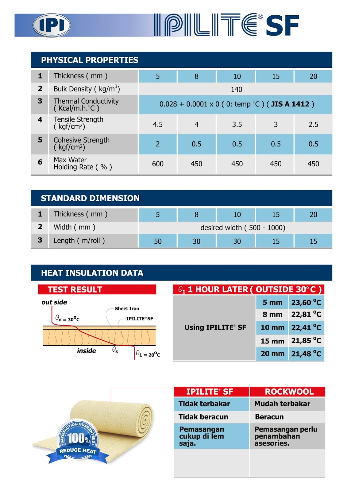 Passive Fire Protection Community: Isolasi Roof