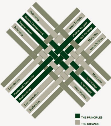 Mercier Kiwi Adventures: Te Whāriki Bicultural ECE Curriculum