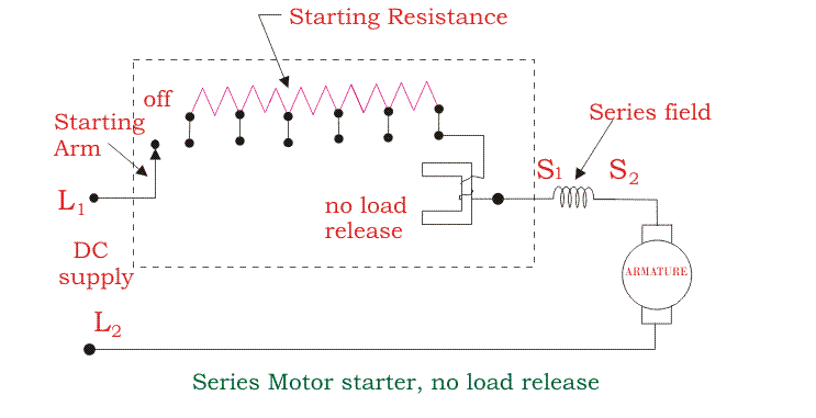 Starting of DC Motor