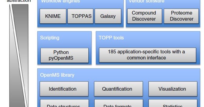 News in Proteomics Research: OpenMS 2.0!!!