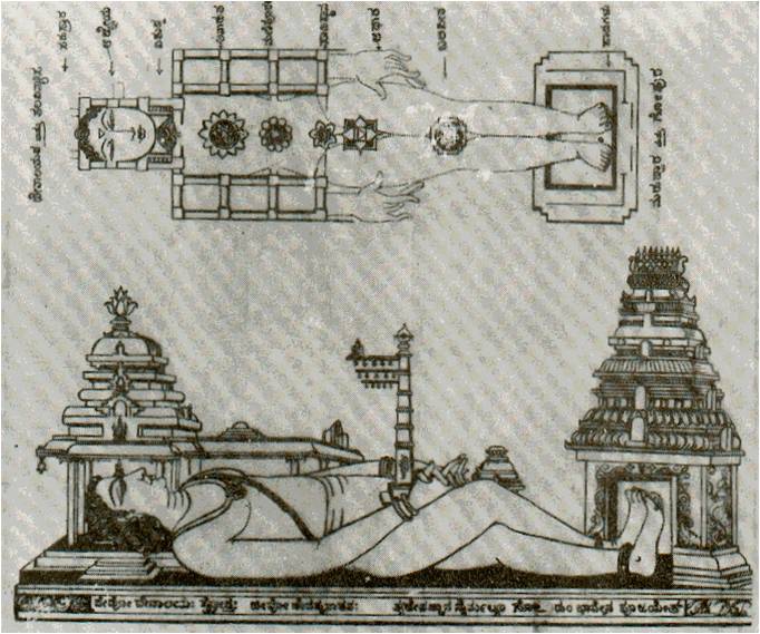 Thinking Hearts ...: TIME = SPACE SERIES. PART 30 – TEMPLES AND IDOL ...