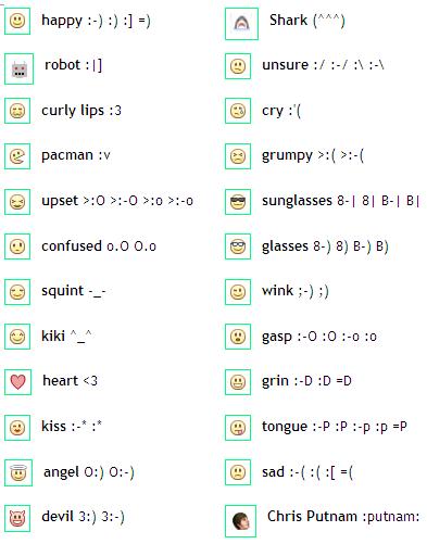 Kode Emoticon Smiley Facebook Chat Lengkap ~ Nickizoner