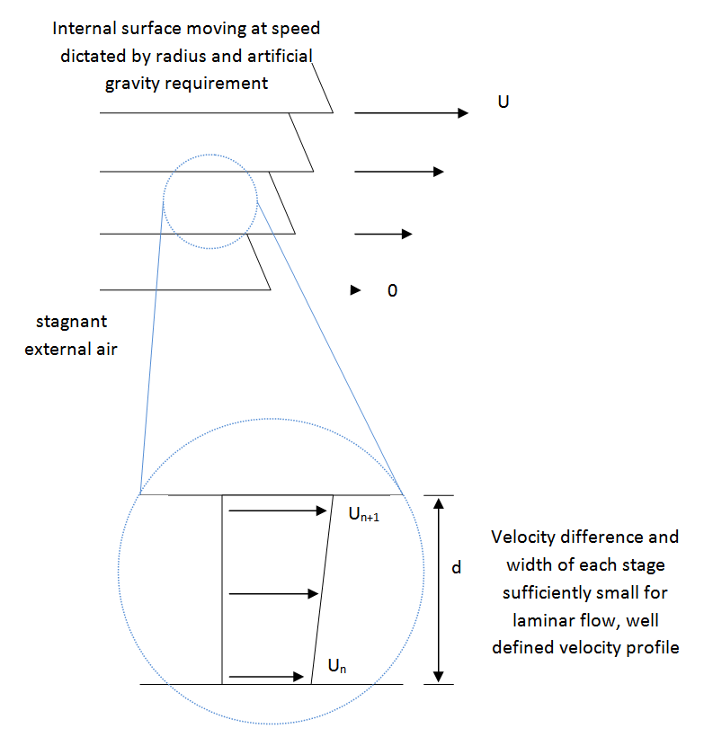 Gravitational Space Balloons: Introduction to the Gravity Balloon