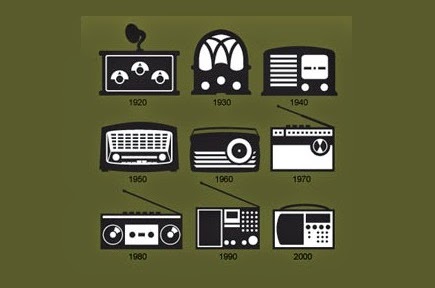 L Evoluzione Della Radio