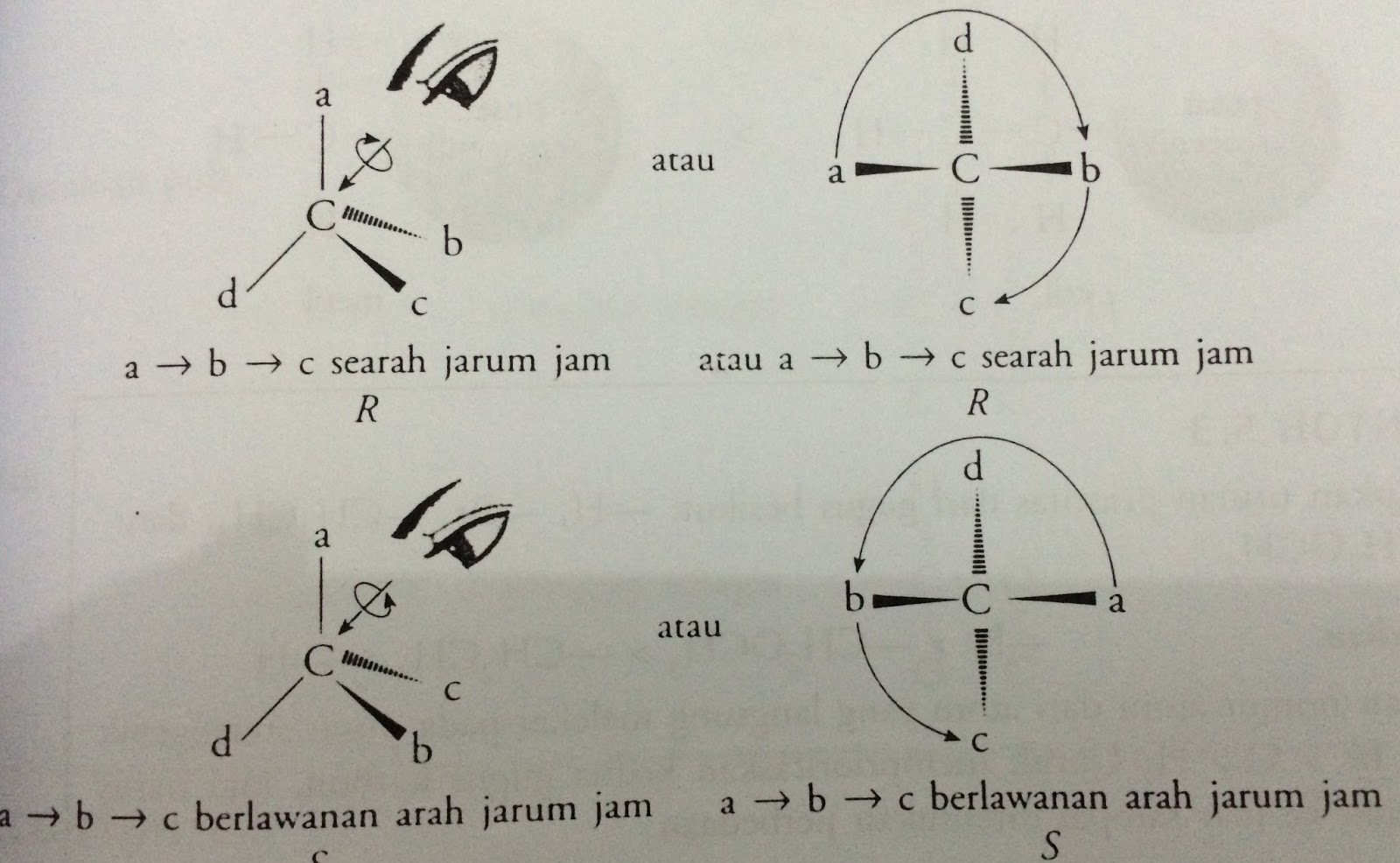 RESUME PERTEMUAN 7 : konfigurasi relatif dan mutlak serta pemisahan ...