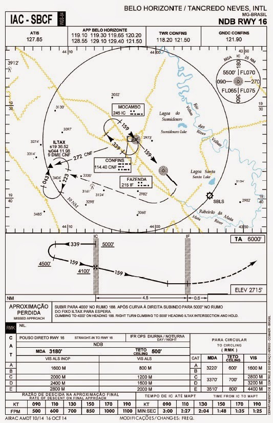 Perguntas sobre QDR, QDM e Radial #2 ~ Vento de Cauda