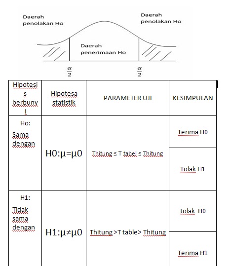 DOKTER MANAGEMEN SKILL: UJI T ONE SAMPLE -DUA PIHAK