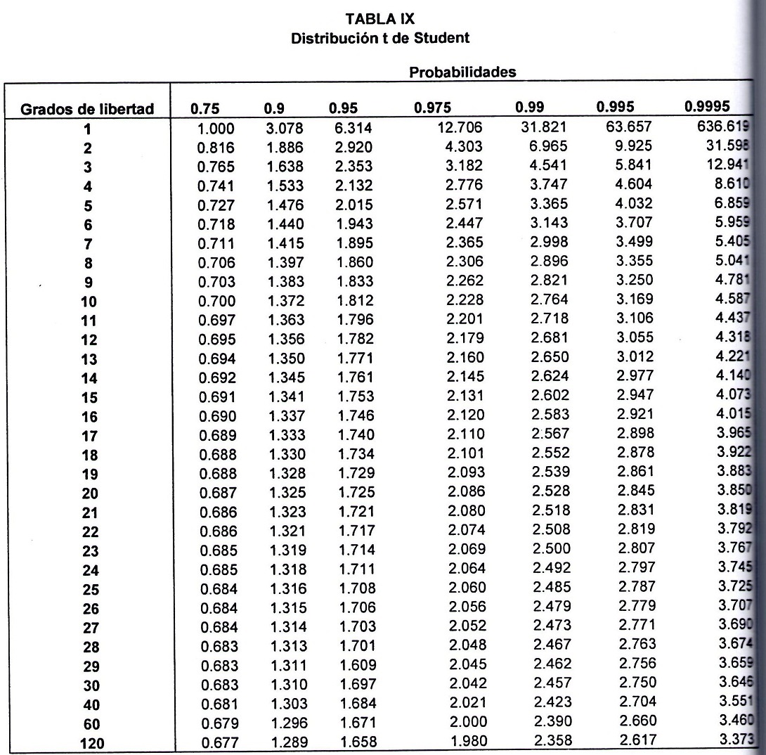 EyTICs CR: Tests de hipótesis.