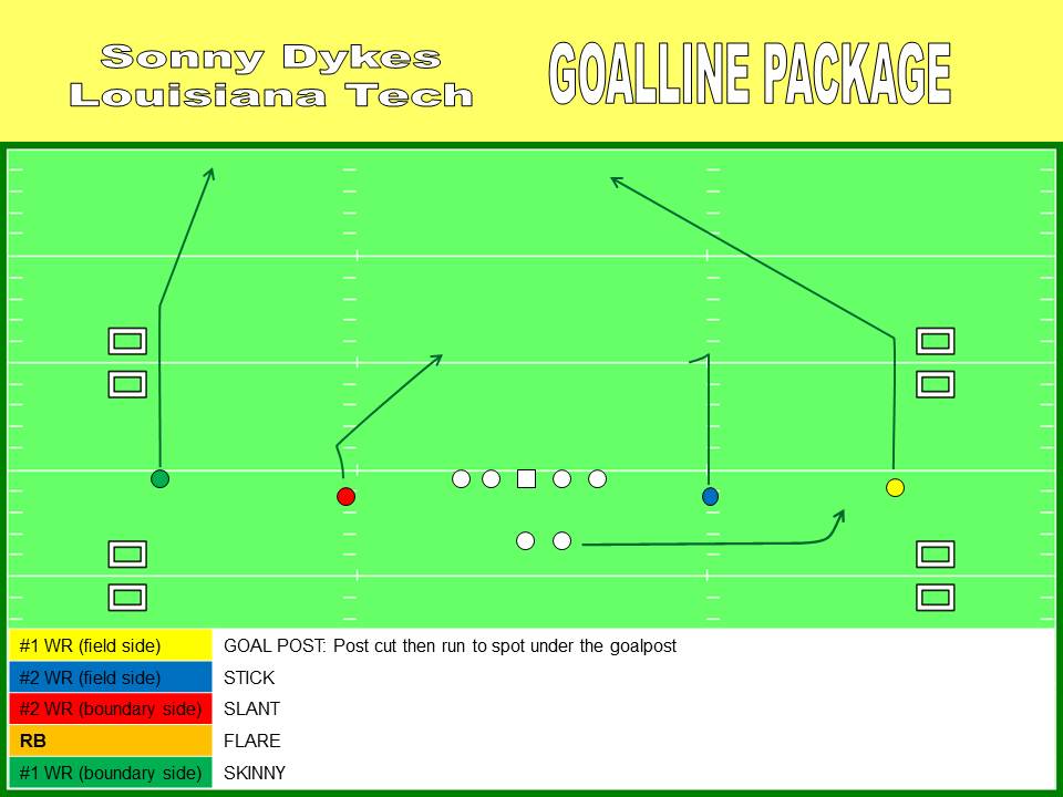 HIGH SPEED SPREAD FOOTBALL: Tripping up your goal line