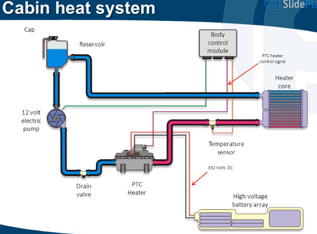 Caner Ezeroğlu: Thermal Management System for Electric Vehicle Cooling ...