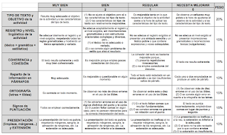La lengua con TIC entra - L([ti]C)yL - Blog de LCL de Quique Castillo ...