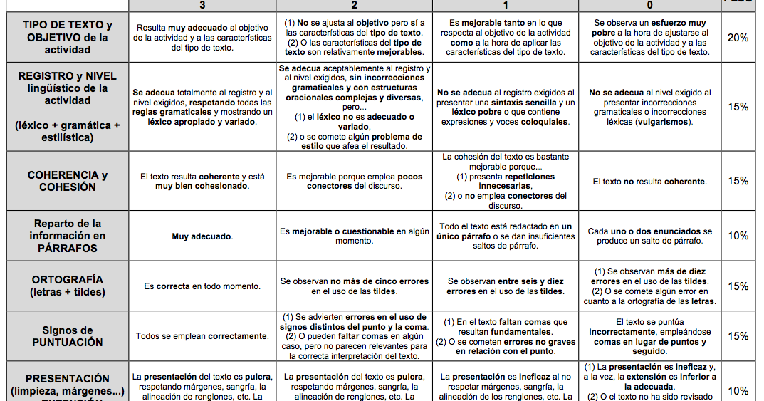 La lengua con TIC entra - L([ti]C)yL - Blog de LCL de Quique Castillo ...