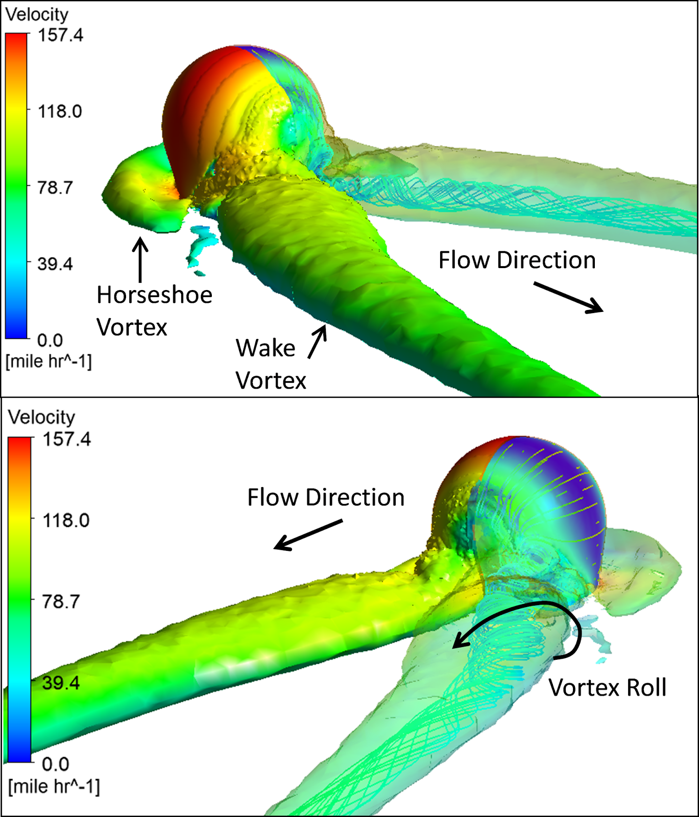 ITI-RCS: Radome Induced Vortex Shedding Part 2