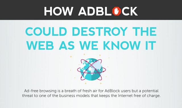 How AdBlock Could Destroy the Web As We Know It #infographic - Visualistan