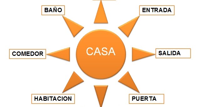 Mapa De Sol Plantilla - slingo