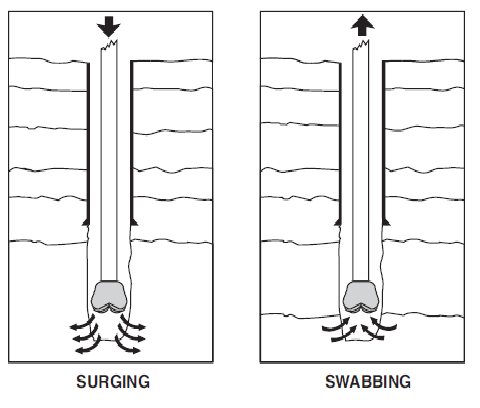 Bottom Hole Pressure Concept | Drilling Course