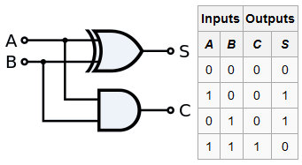 Rangkaian Fungsi Half Adder dan Full Adder | Daily Life of Engineering ...