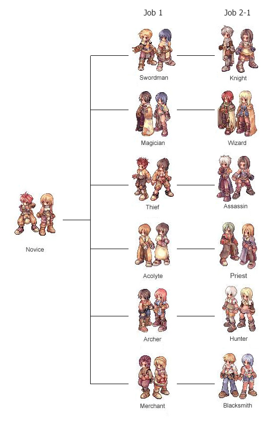 Ragnarok EP 5.0: สรุปข้อมูลเซิฟเวอร์ใหม่ REVO Classic by RO EXE