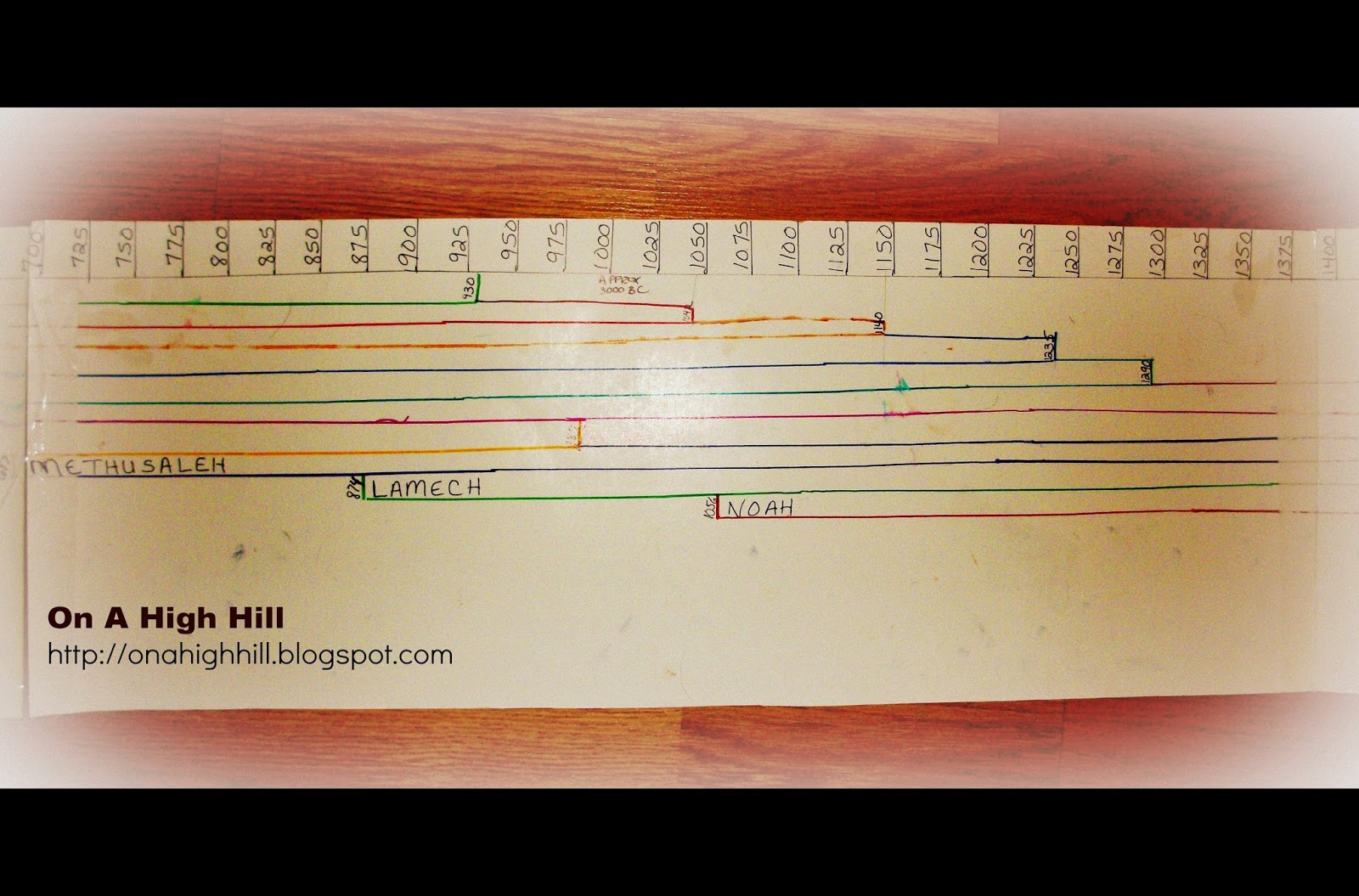 On A High Hill: Bible Timelines