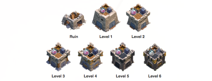Clan Castle Guide ~ All ABout Clash of Clans