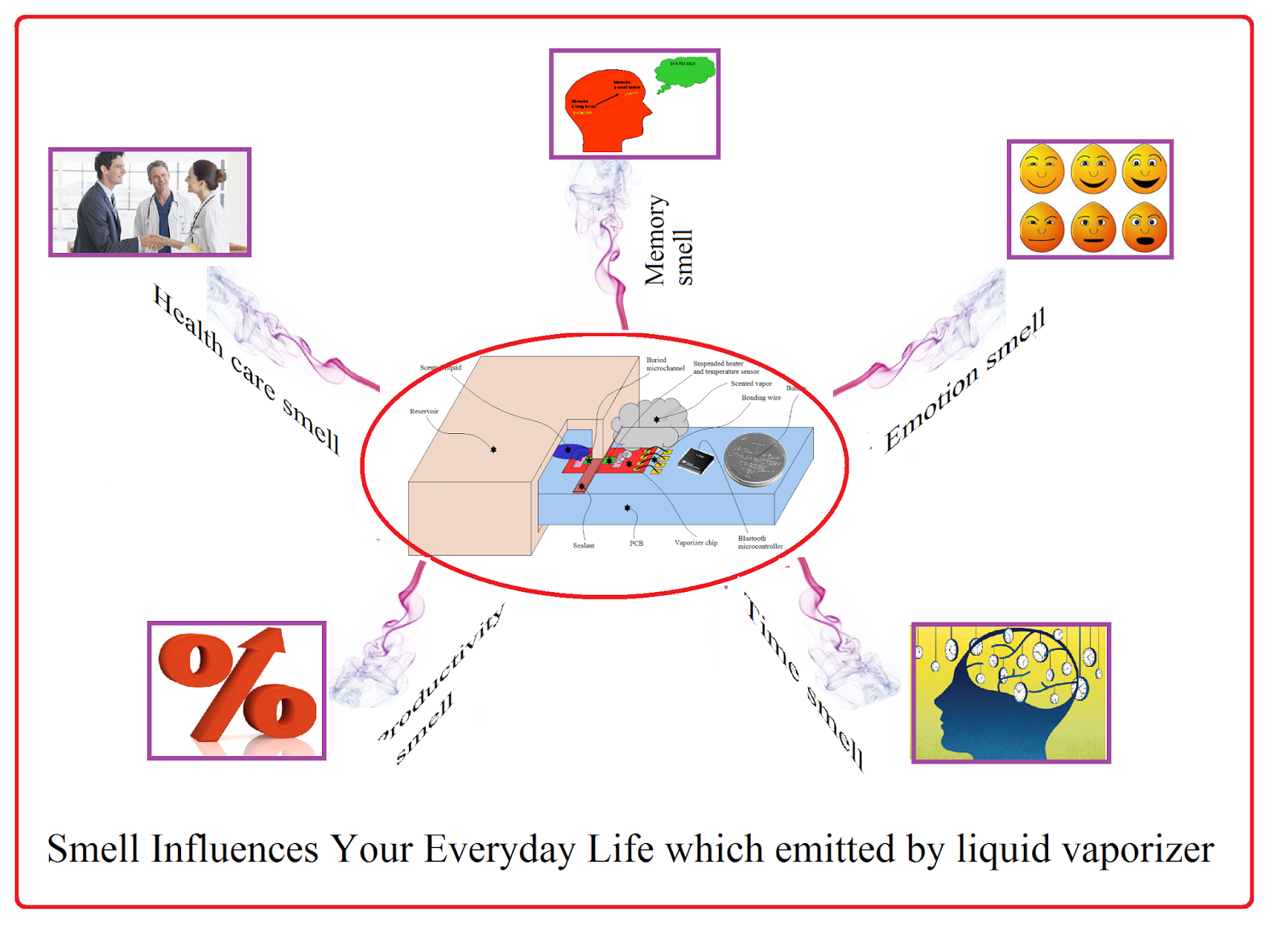 Xiangzheng Tu's Blog