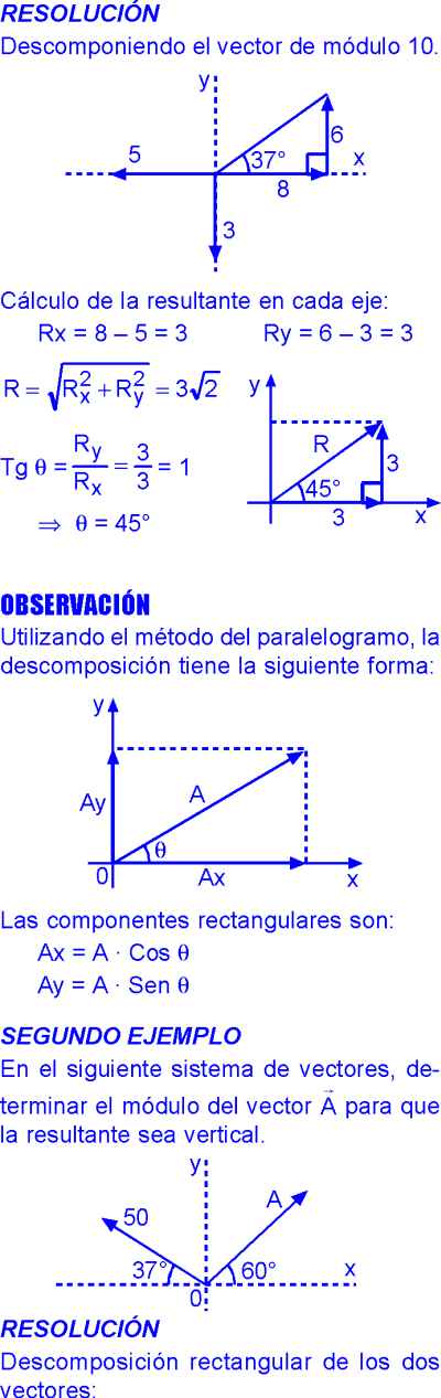 VECTORES FÓRMULAS EJEMPLOS Y EJERCICIOS RESUELTOS DE FÍSICA BÁSICA Y ...